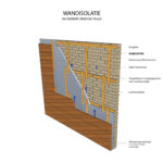 Isolatie van een halfsteens garagemuur - Vloer isolatie, Dak Isolatie ...